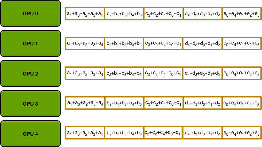 Bringing HPC Techniques to Deep Learning - Andrew Gibiansky