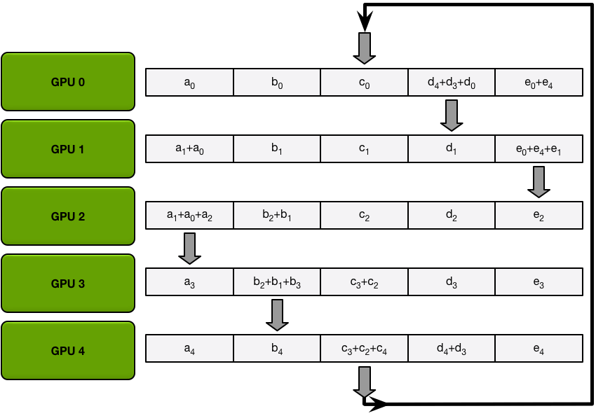 Bringing HPC Techniques to Deep Learning - Andrew Gibiansky