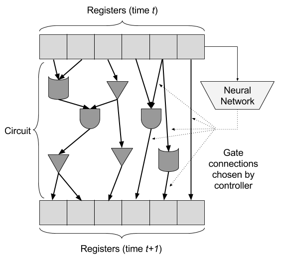 NRAM: Neural Random Access Memory - Andrew Gibiansky
